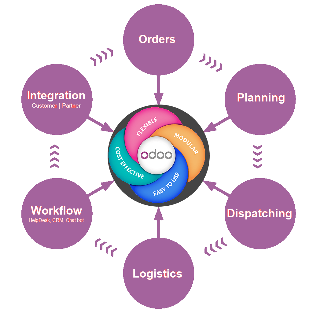 Paracel Technology Solutions